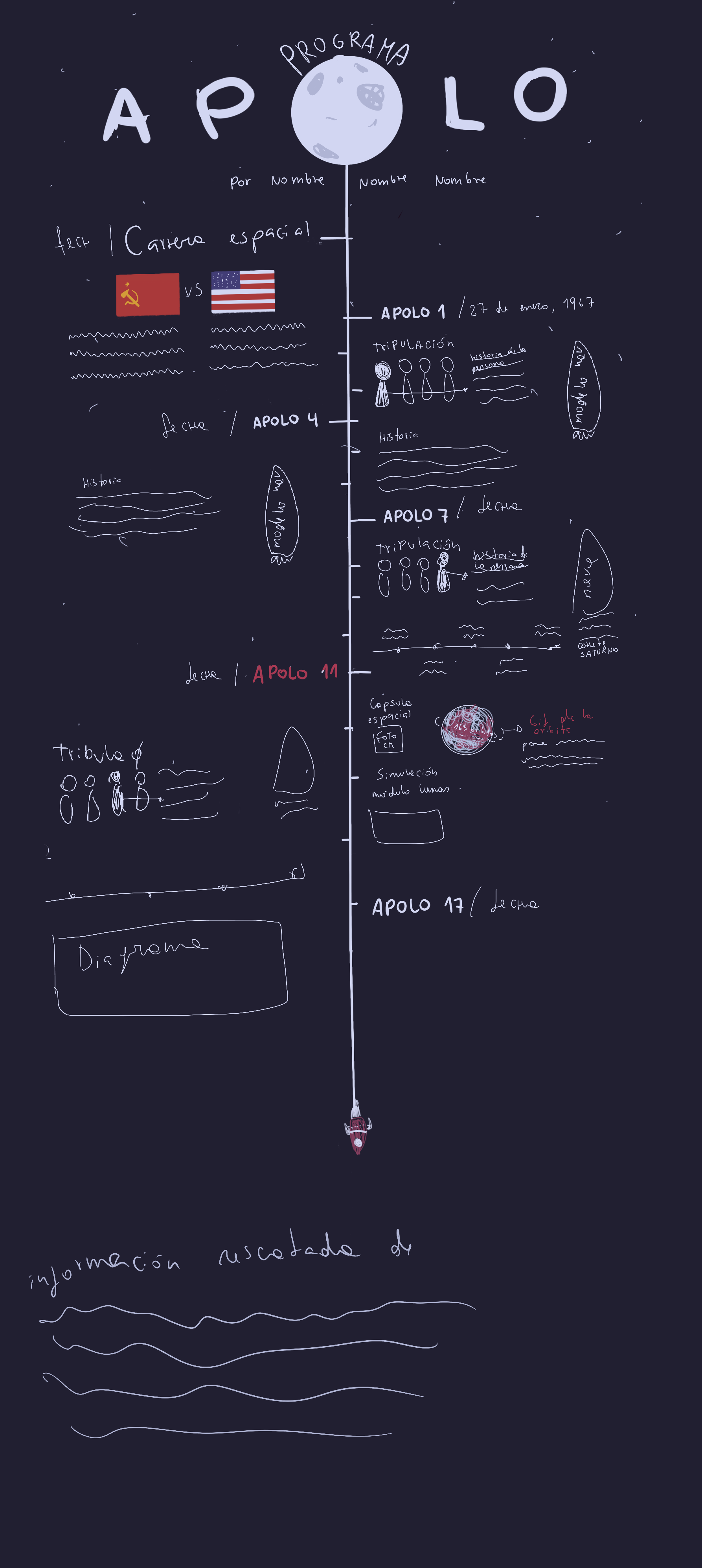 Título de la infografía